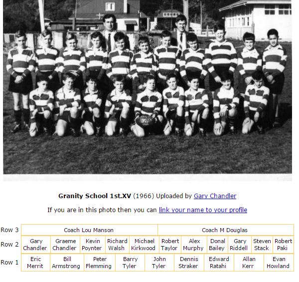 Granity School | West Coast New Zealand History